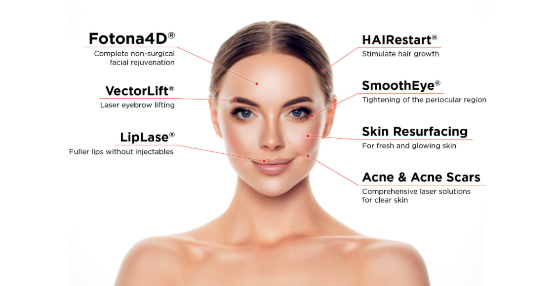 TimeWalker® II Fotona4D® Pro